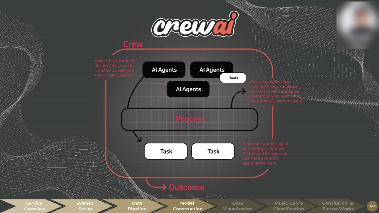 Python AI應用工程師就業養成班 | iSpan資展國際