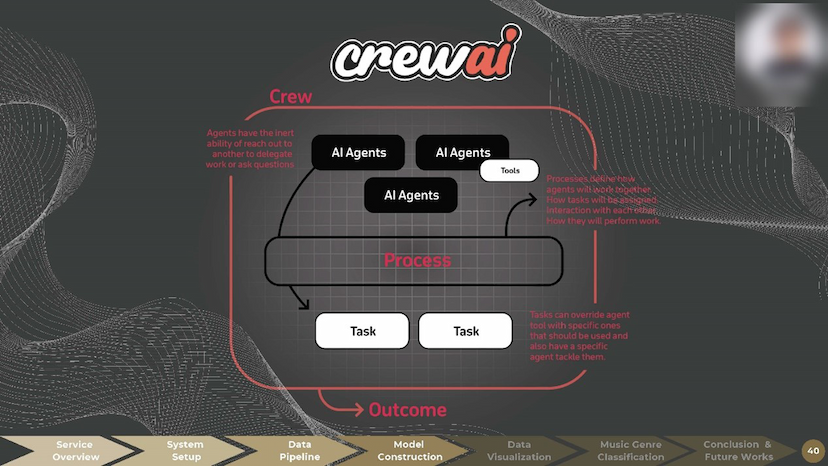 Python AI應用工程師就業養成班 | iSpan資展國際