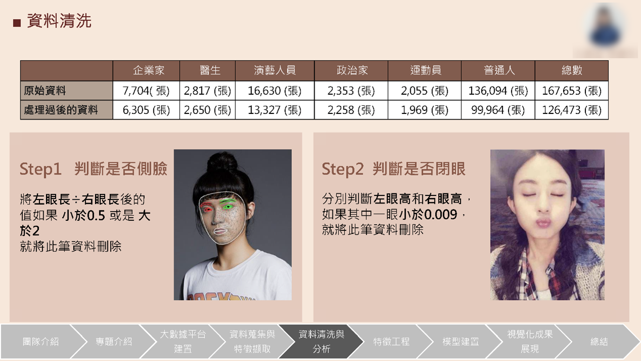 Python AI應用工程師就業養成班 | iSpan資展國際