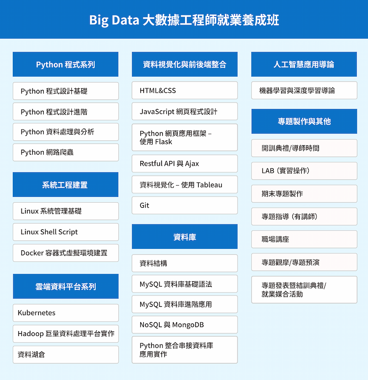 Big Data 巨量資料分析就業養成班 | iSpan資展國際