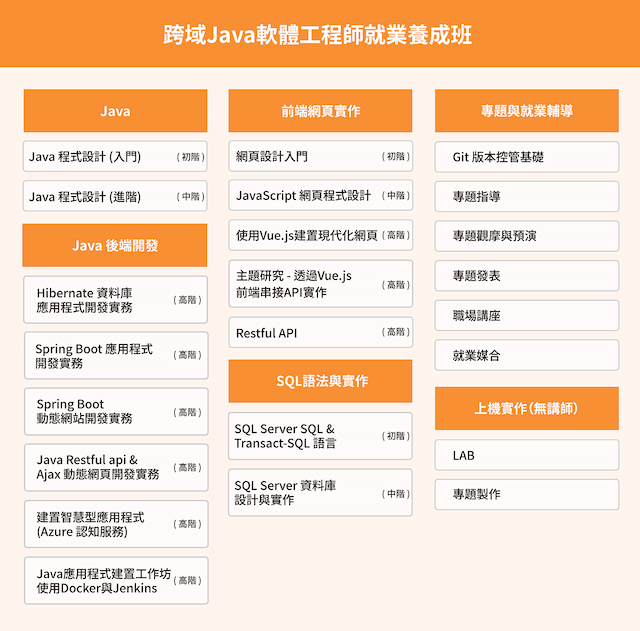 跨域Java軟體工程師就業養成班 | iSpan資展國際