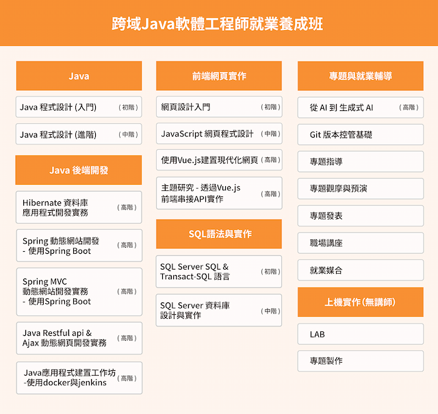 跨域Java軟體工程師就業養成班 | iSpan資展國際