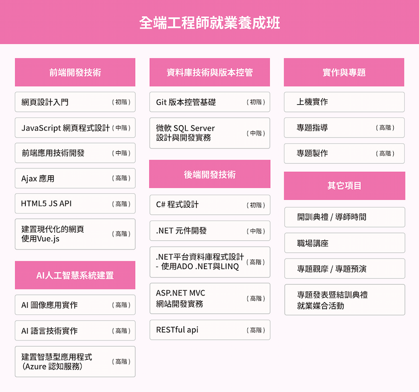 全端工程師就業養成班 | iSpan資展國際