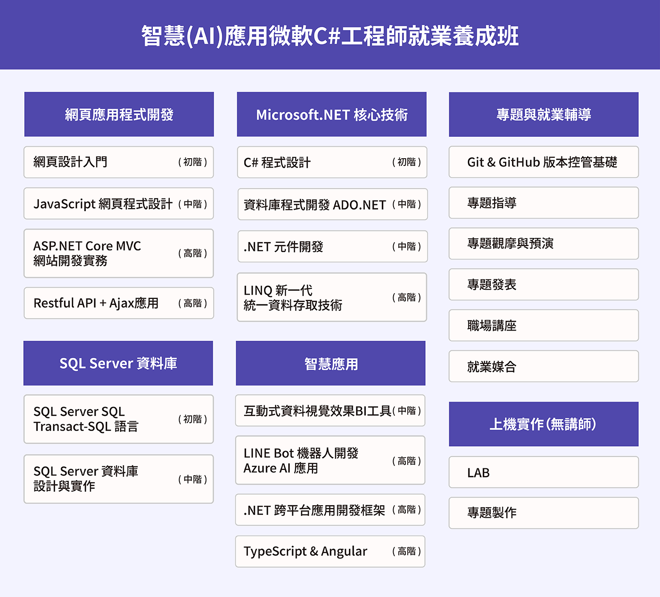 智慧(AI)應用微軟C#工程師就業養成班 | iSpan資展國際