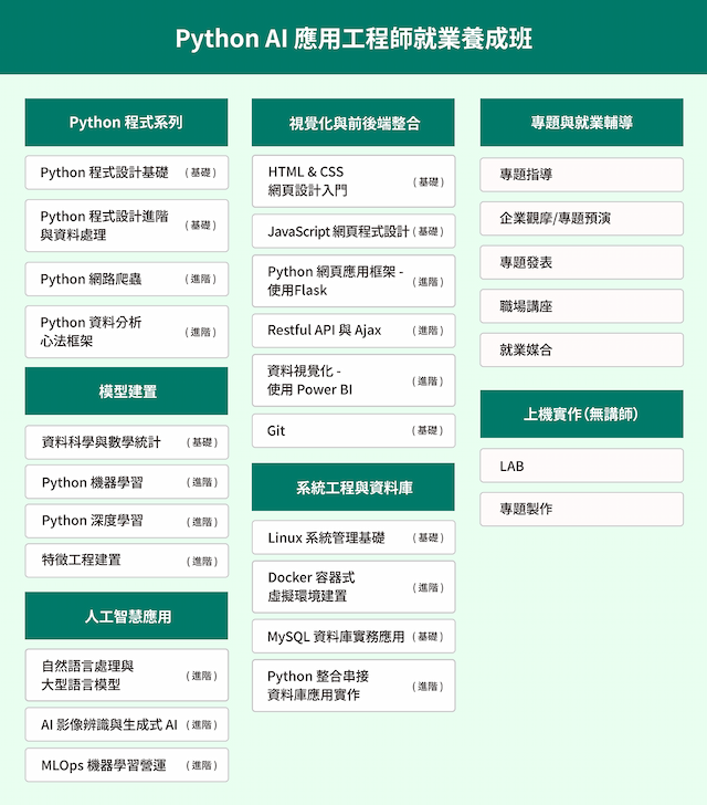 Python AI應用工程師就業養成班 | iSpan資展國際