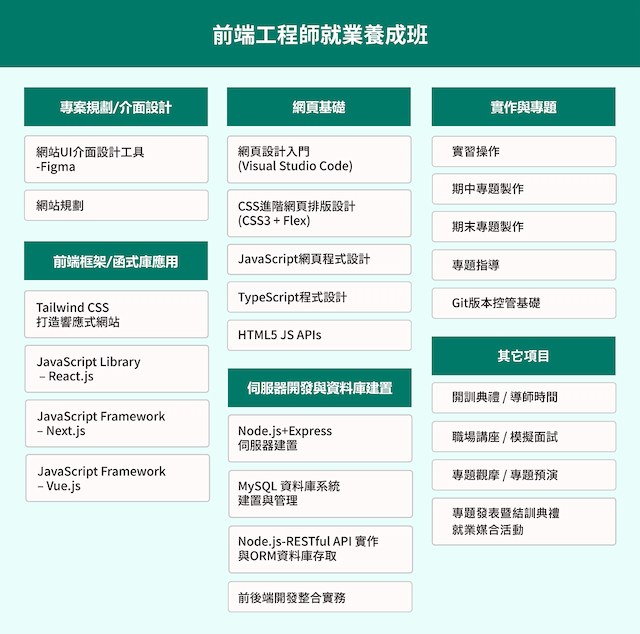 前端工程師就業養成班 | iSpan資展國際
