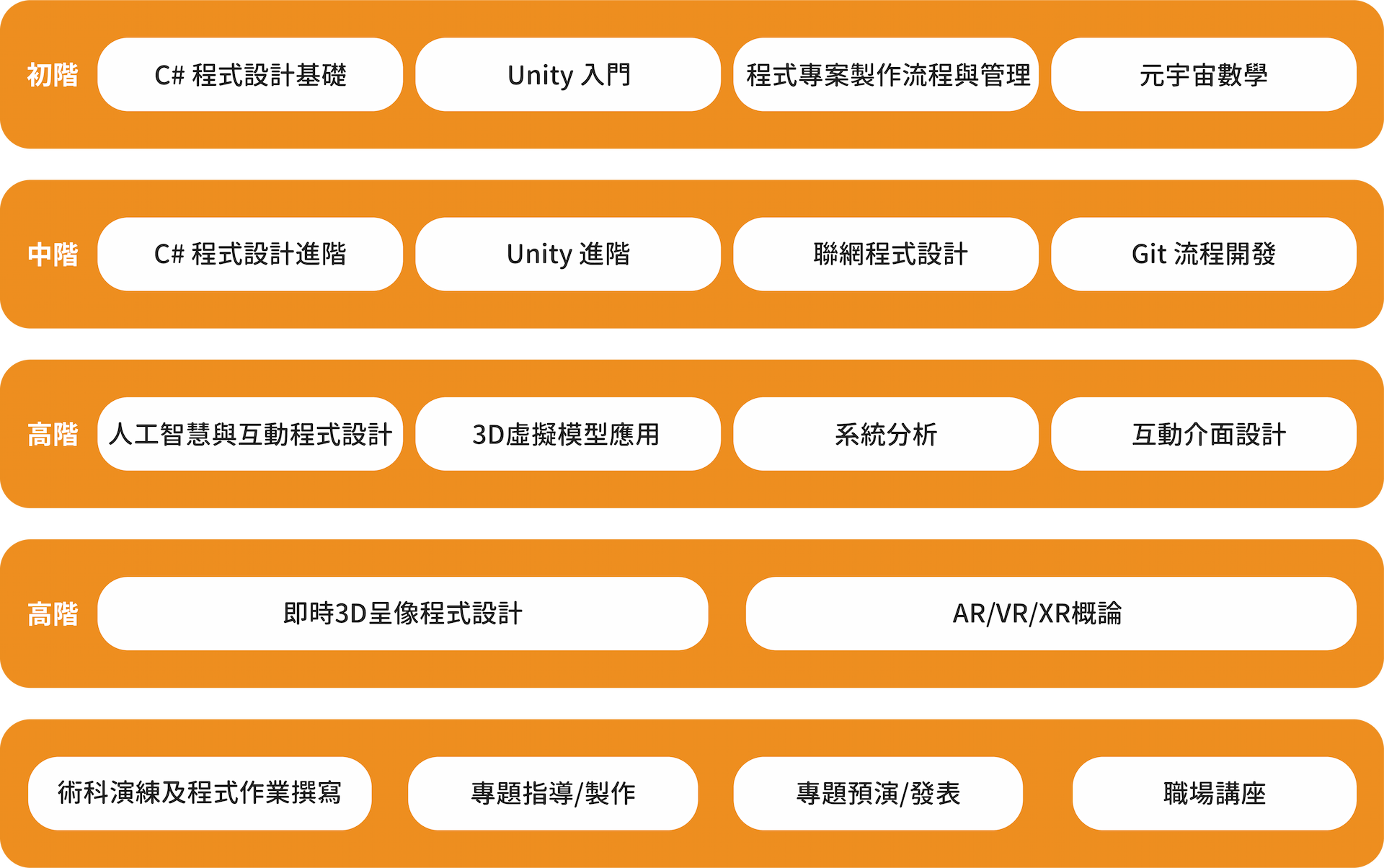 Unity互動程式開發工程師就業養成班 | iSpan資展國際